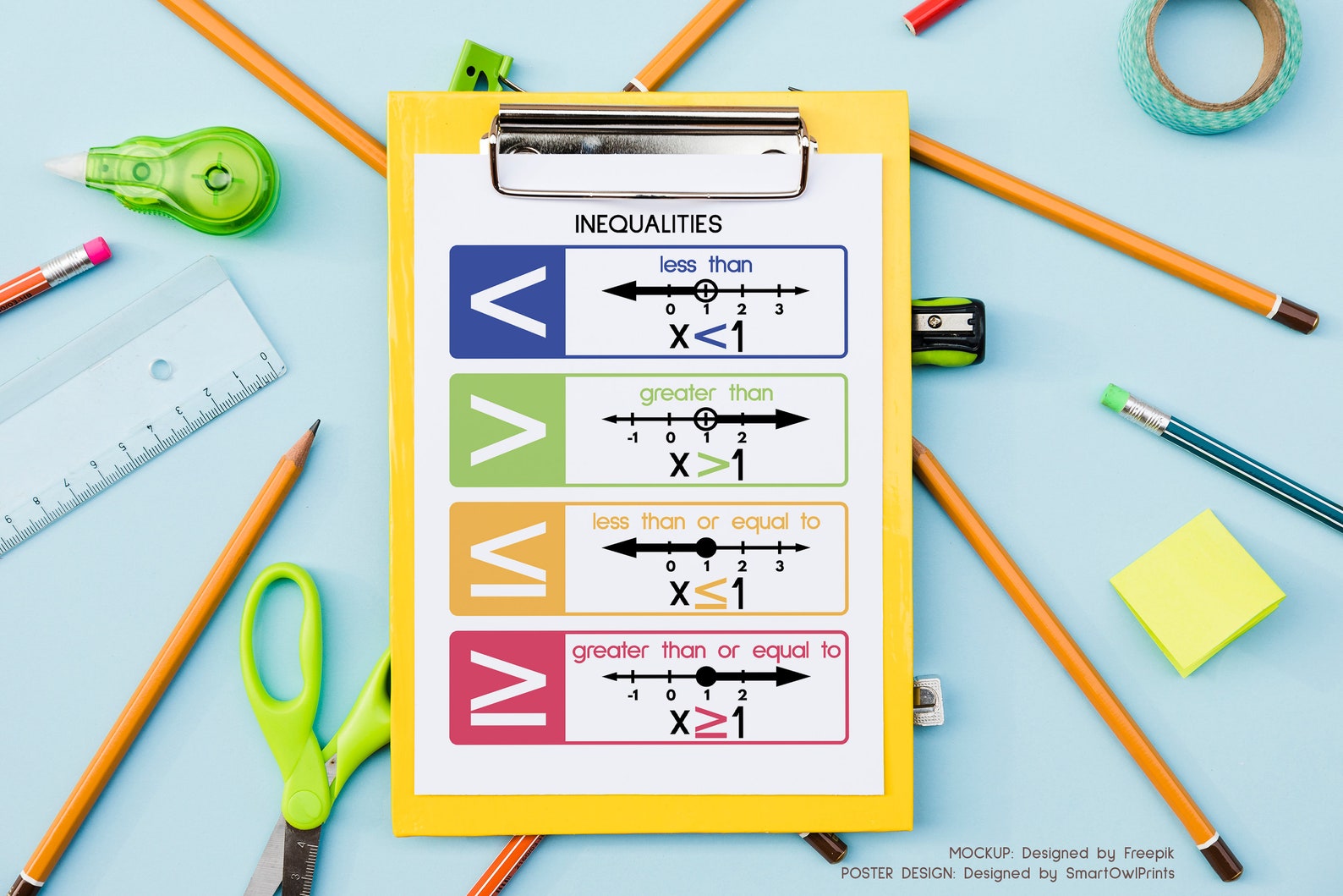 INEQUALITIES POSTER, Inequalities Symbols, Educational Posters, Math ...