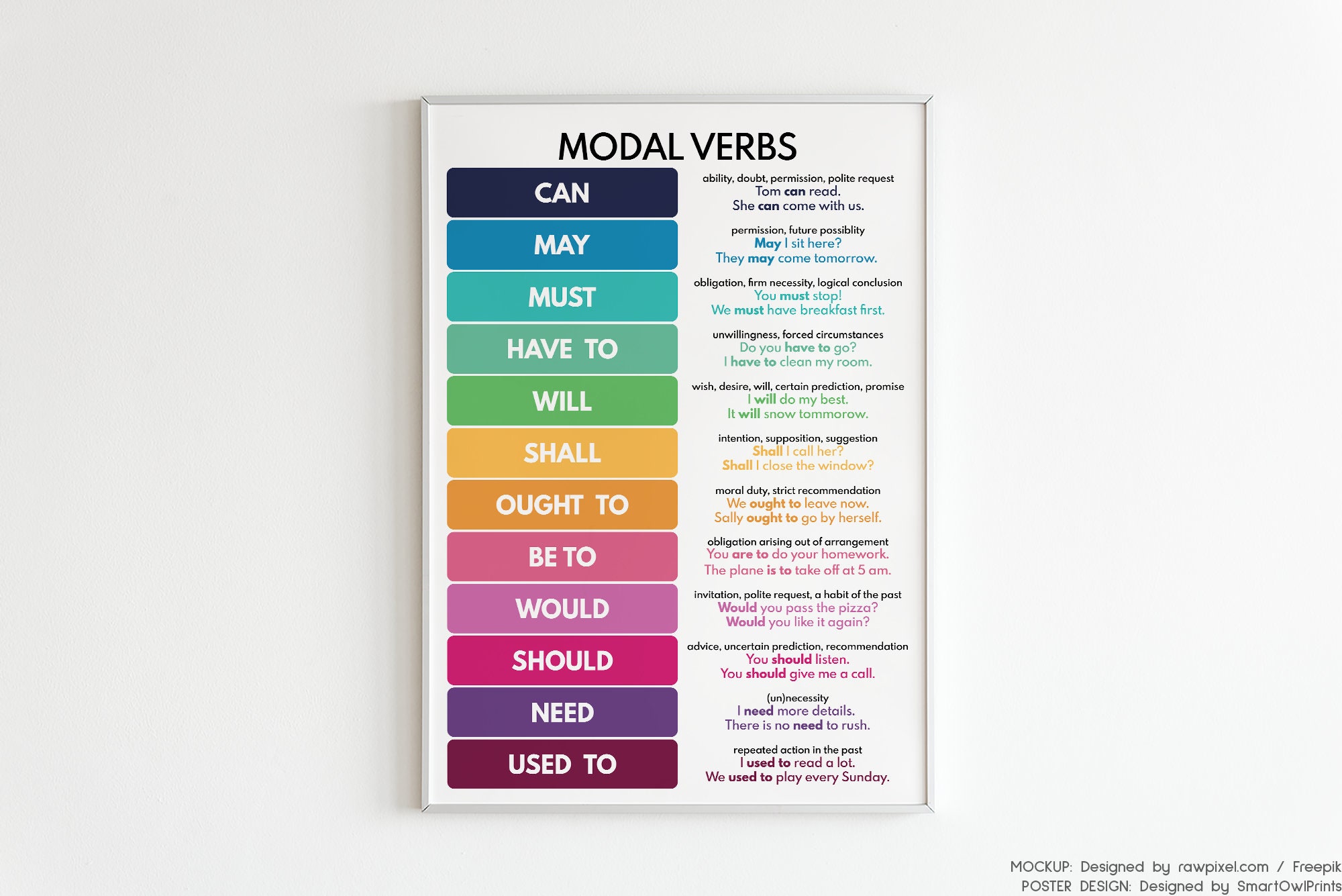 MODAL VERBS Parts of Speech Grammar Resources Anchor Chart - Etsy