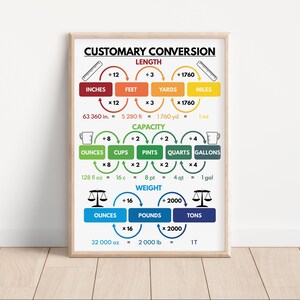 CUSTOMARY CONVERSION POSTER, Educational Posters, Rainbow Colors ...