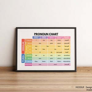PRONOUN CHART, English, Parts of Speech, Grammar Chart, Homeschool ...