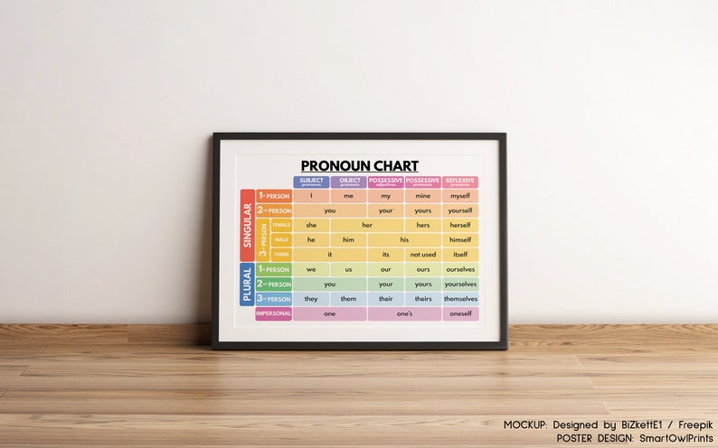 PRONOUN CHART English Parts of Speech Grammar Chart - Etsy