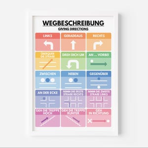 German Language, GIVING DIRECTIONS POSTER, Vocabulary Chart for ...