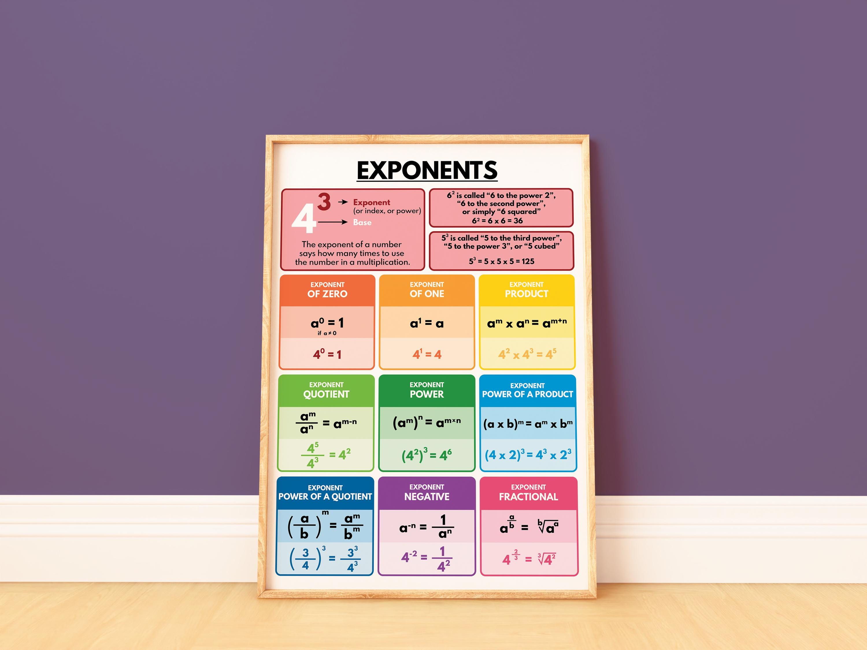 Exponent Rules Math Poster, Classroom Decor (digital Download) - Etsy