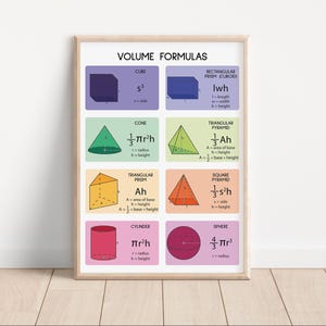 VOLUME FORMULAS, 3D Geometry, 3D Shapes, Educational Posters, Math ...
