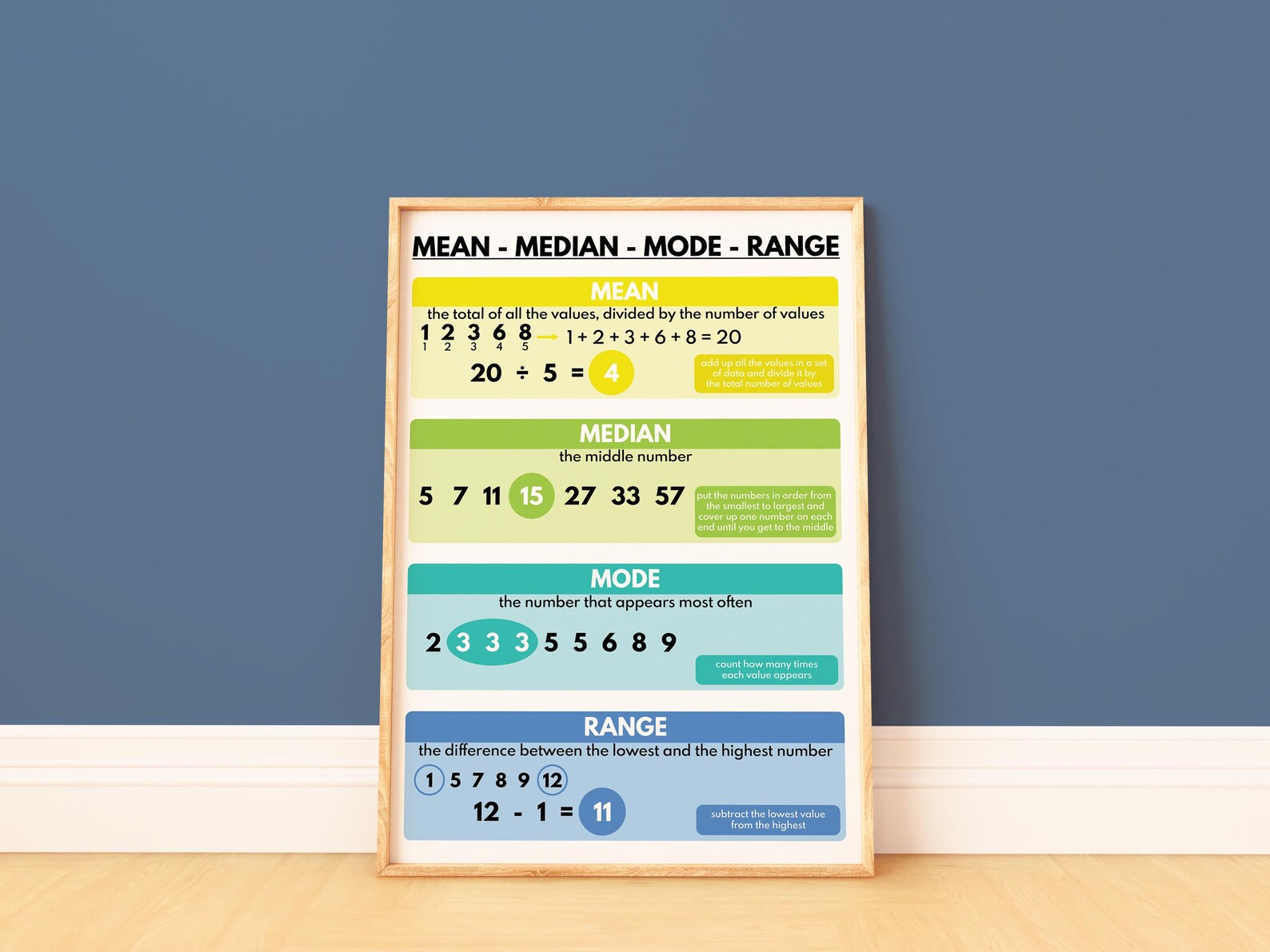 MEAN MEDIAN MODE Range Poster, Educational Posters for Kids, Math ...