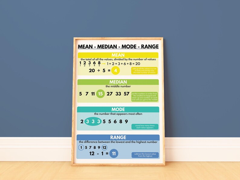 MEAN MEDIAN MODE Range Poster, Educational Posters for Kids, Math ...