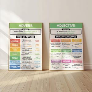 PARTS OF SPEECH Set of 9 Posters, English Language, Grammar Poster Set ...