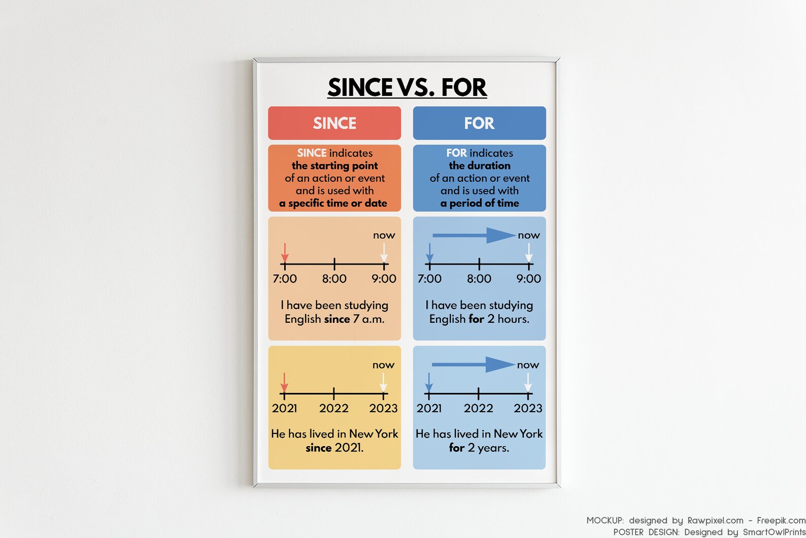 SINCE Vs. FOR Poster, Grammar Chart, Homeschool, English Language ...