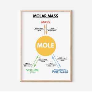 MOLAR MASS POSTER, Educational Posters, Science Poster for Kids ...