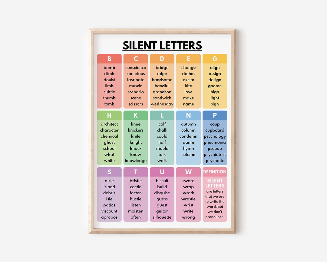 SILENT LETTERS POSTER, Vocabulary, English Pronunciation, Grammar ...