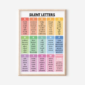 SILENT LETTERS POSTER, Vocabulary, English Pronunciation, Grammar ...