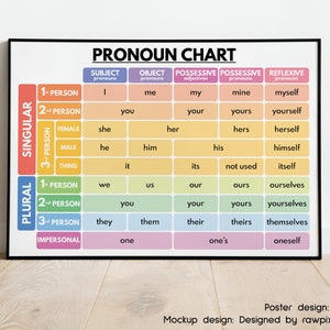 PRONOUN CHART, English, Parts of Speech, Grammar Chart, Homeschool ...