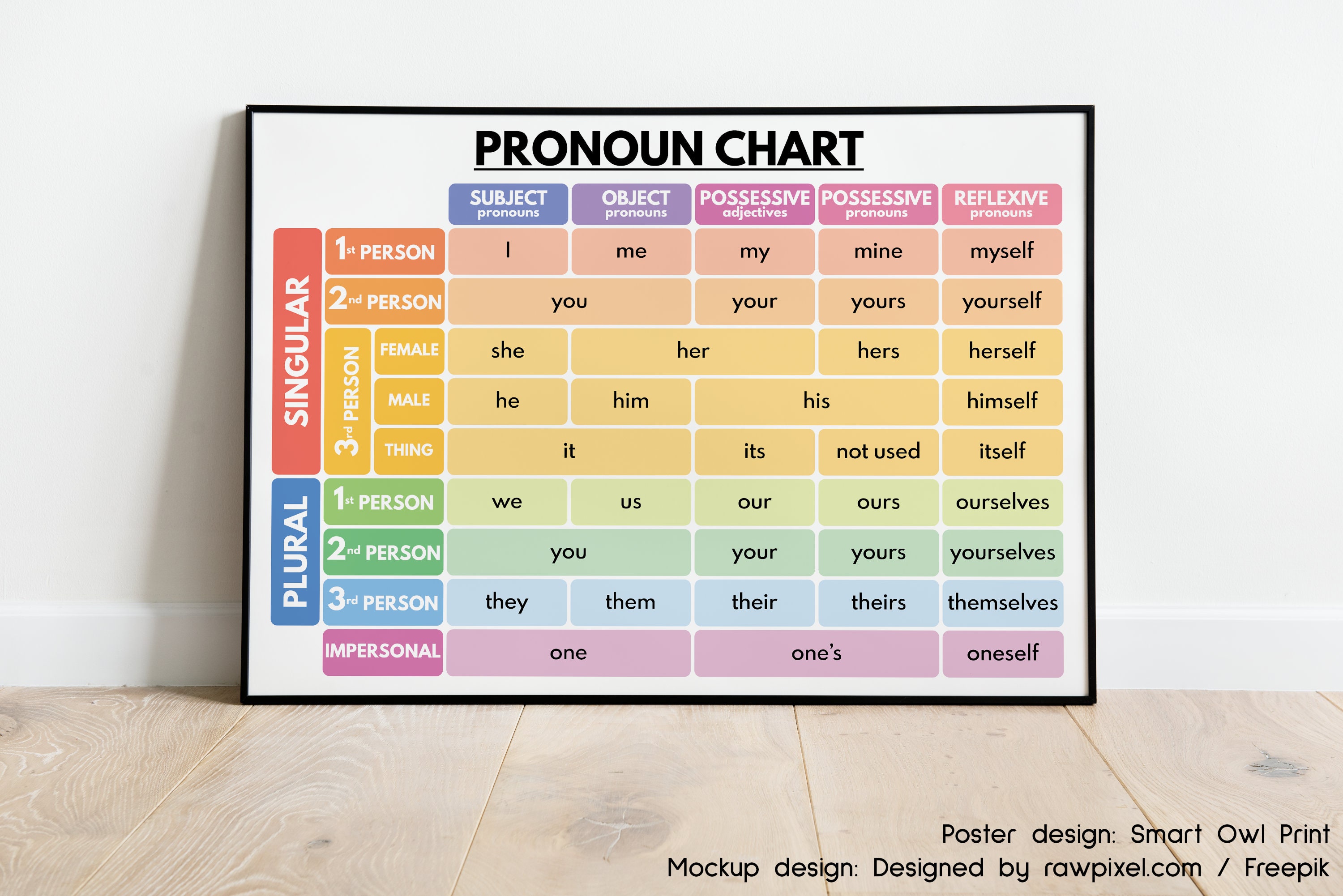 Squyres39 Special Class Pronoun Chart Freebie 21 Best 1st Grade