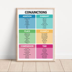 CONJUNCTIONS POSTER, Types of Conjunctions, Parts of Speech, English ...