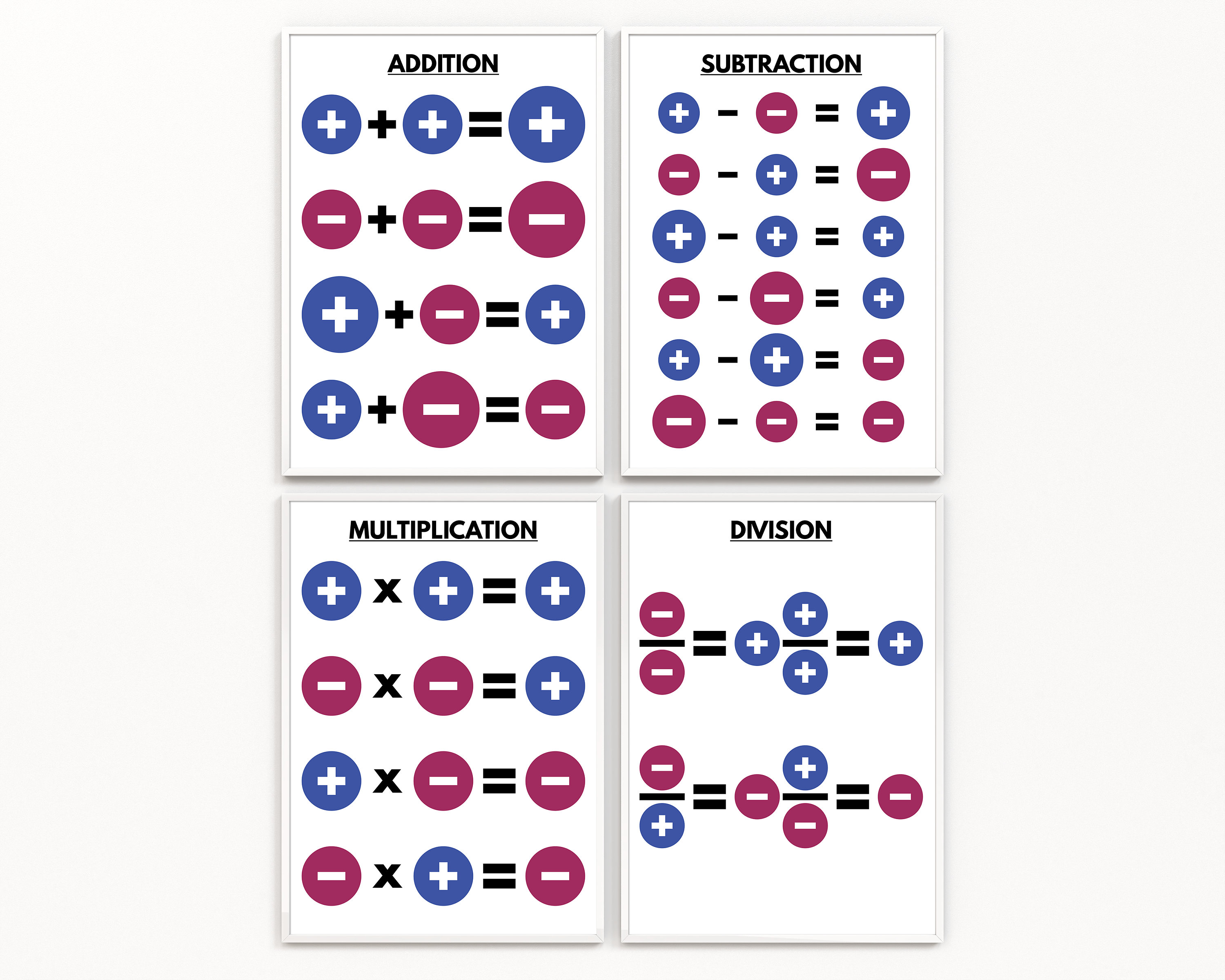 INTEGERS RULES POSTER Set of 4 Posters Signed Numbers Math - Etsy