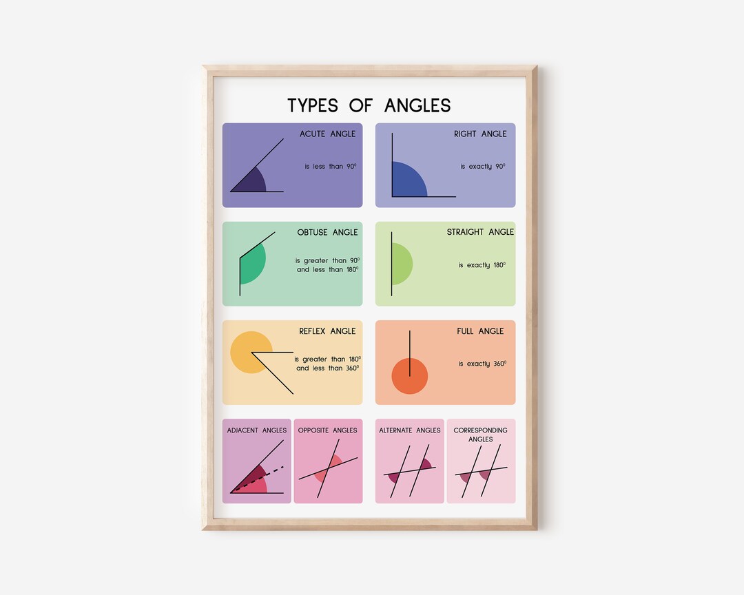 TYPES OF ANGLES, Basics of Geometry, Educational Posters, Math ...