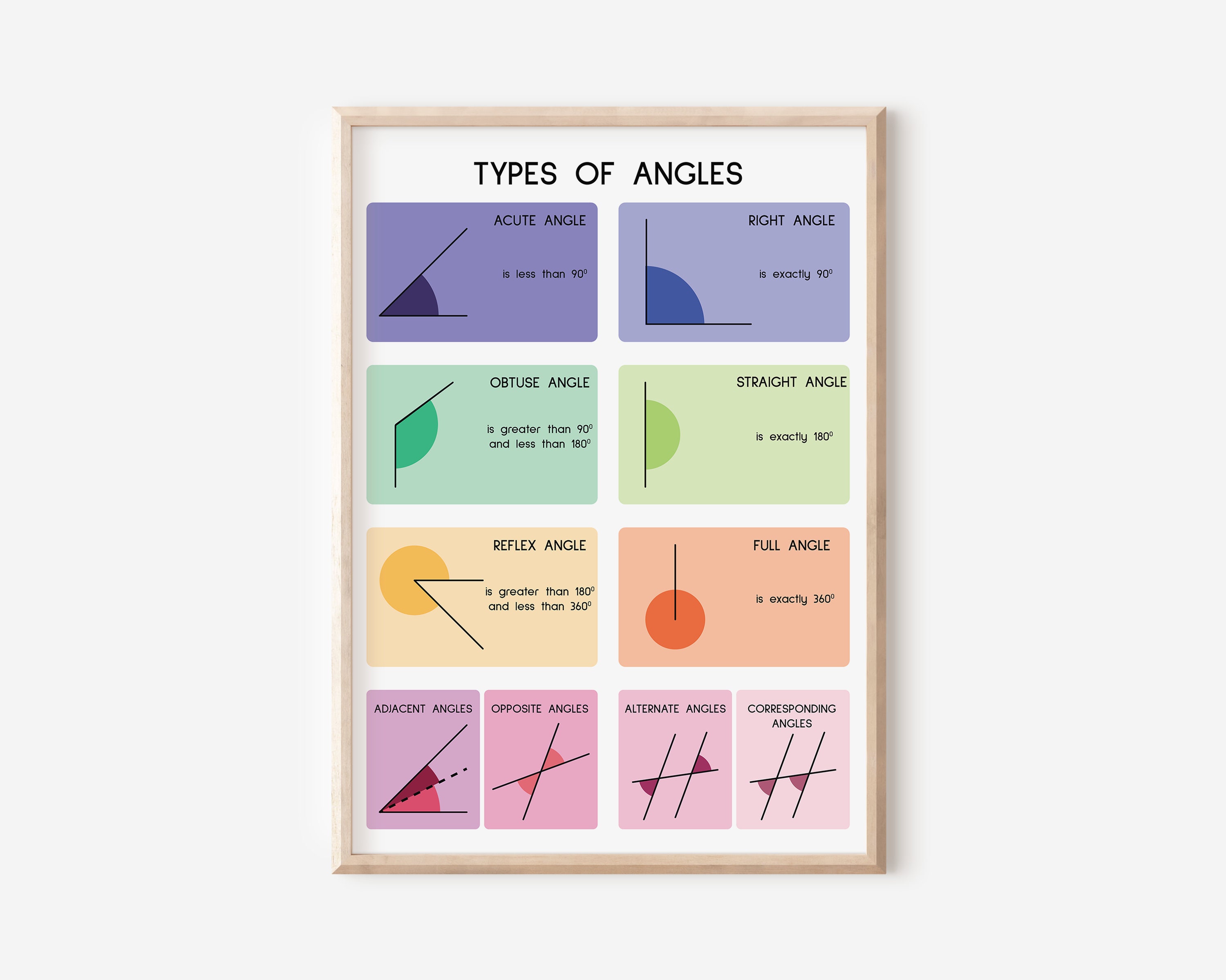 TYPES OF ANGLES, Basics of Geometry, Educational Posters, Math ...