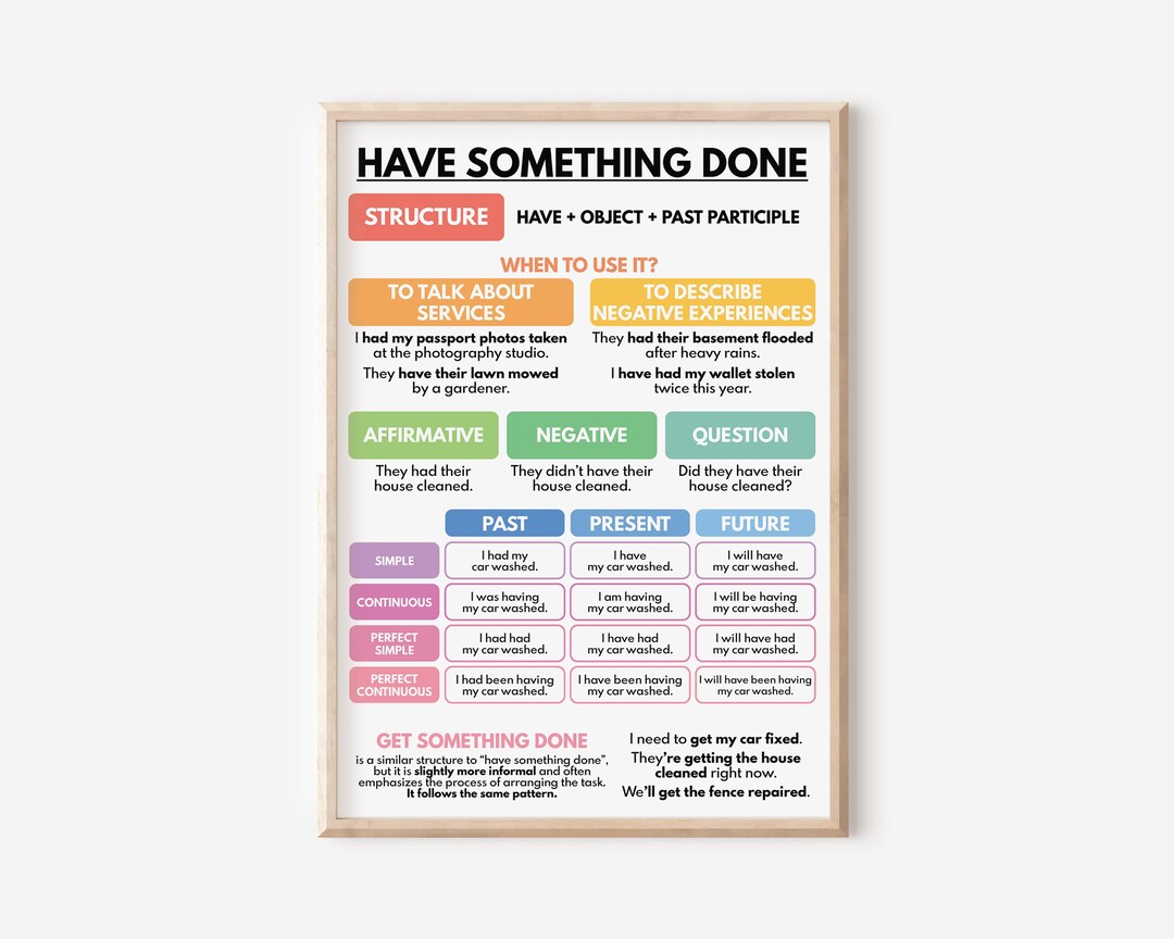 HAVE SOMETHING DONE Poster, Grammar Anchor Chart, Homeschool Education ...
