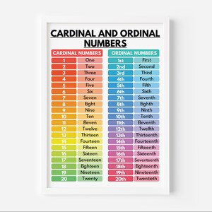 CARDINAL and ORDINAL NUMBERS, Educational Poster for Kids, Math ...