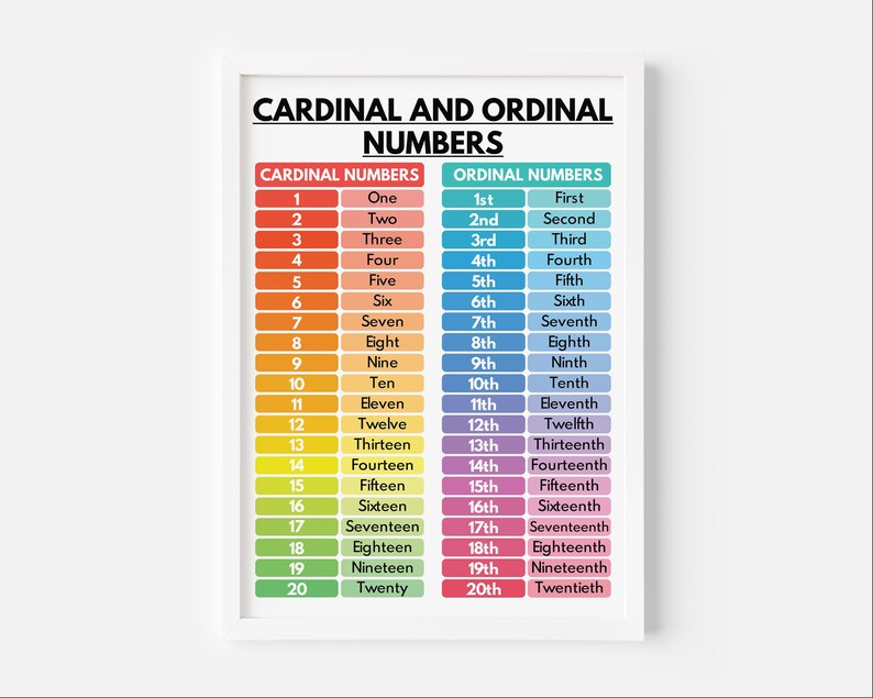 CARDINAL and ORDINAL NUMBERS, Educational Poster for Kids, Math ...