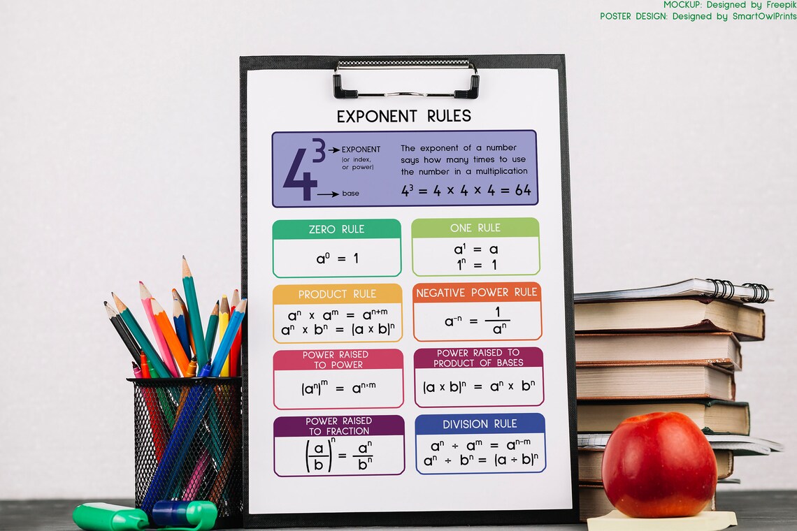 EXPONENT RULES POSTER Educational Print Math Rules Poster - Etsy