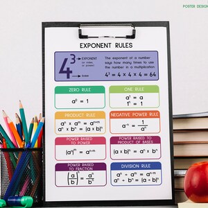 EXPONENT RULES POSTER, Educational Print, Math Rules Poster, Math ...