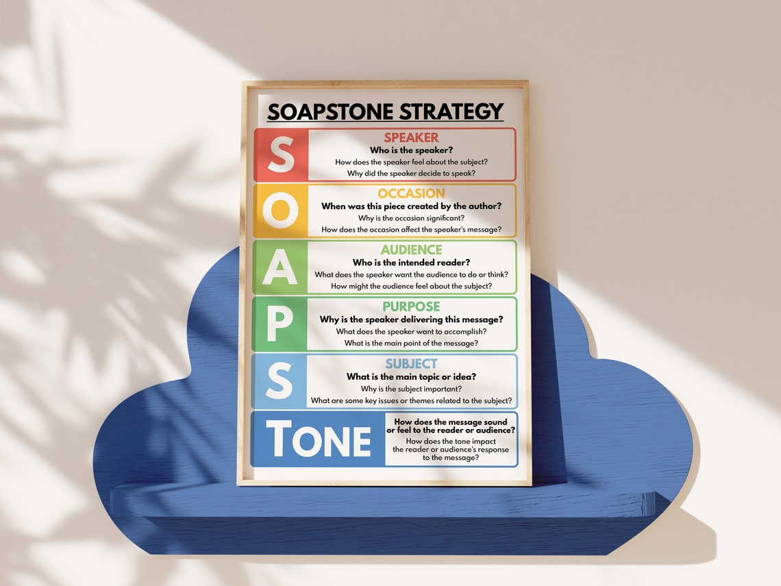 SOAPSTONE STRATEGY POSTER, English Language Educational Poster for ...