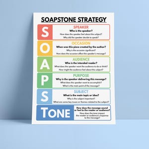 SOAPSTONE STRATEGY POSTER, English Language Educational Poster for ...