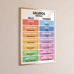 Spanish Language, SALUDOS / GREETINGS, Classroom Decor, Spanish ...