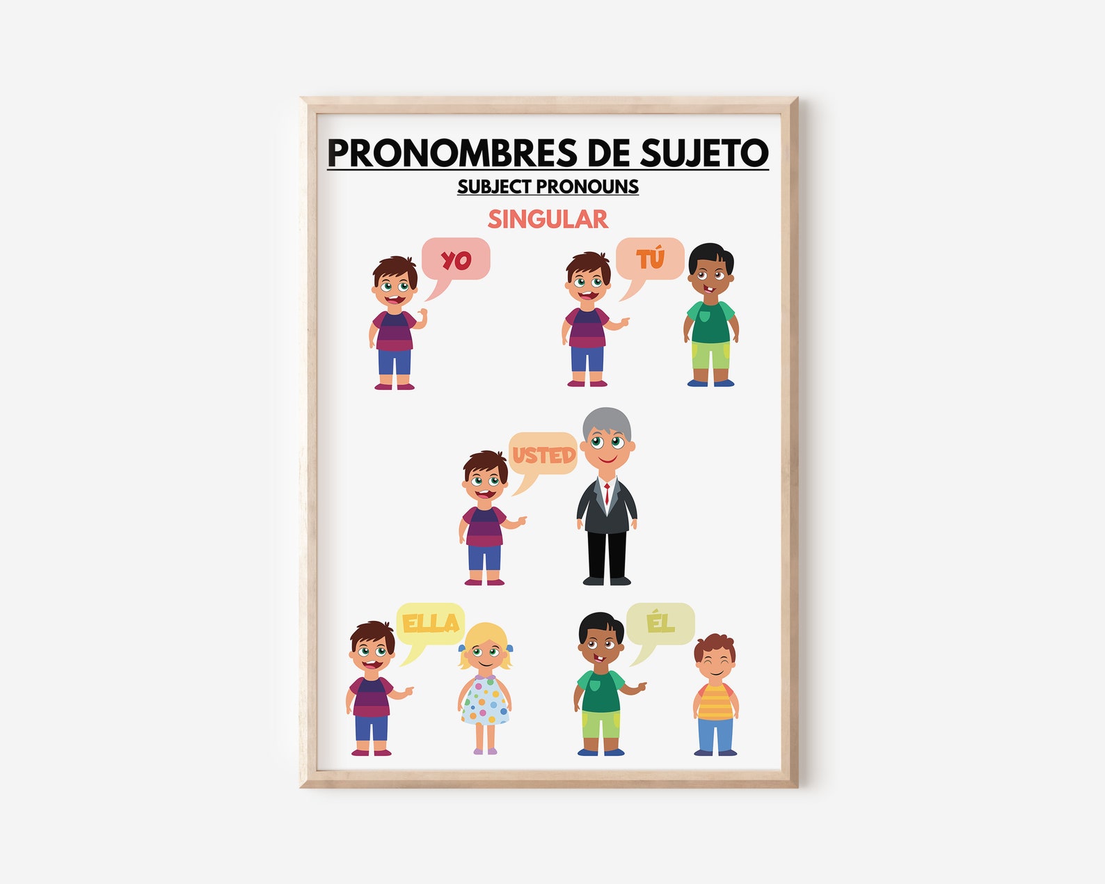 Spanish Language, SUBJECT PRONOUNS Poster, Parts of Speech, Classroom ...