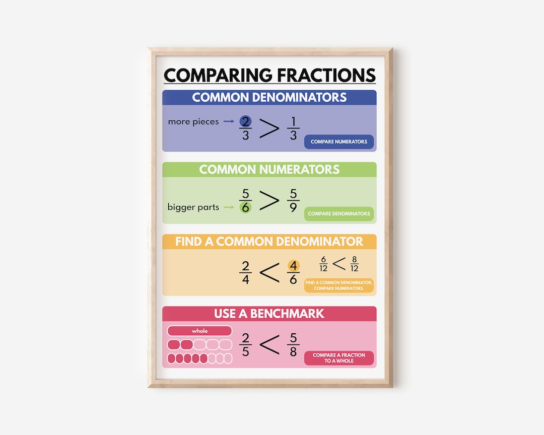 COMPARING FRACTIONS POSTER, Educational Posters for Kids, Math Teaching ...