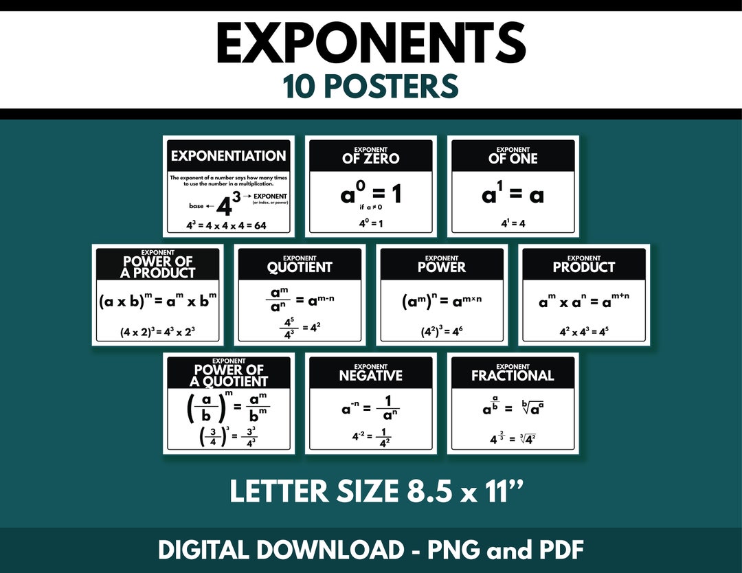 EXPONENT and EXPONENT RULES - Set of 10 Posters, Anchor Chart, Quick ...