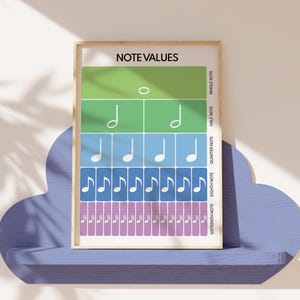 NOTE VALUES, Musical Fractions, Music Poster, Educational Poster ...
