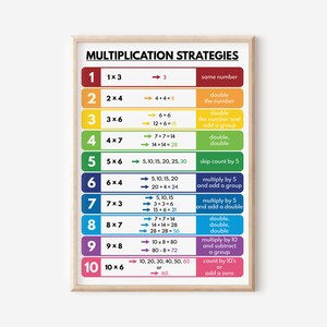 MULTIPLICATION SET: Table, Long Multiplication, Strategies, Educational ...