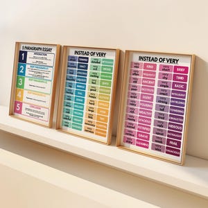 ESSAY WRITING, Set of 6 Posters, English Language, Homeschool, English ...