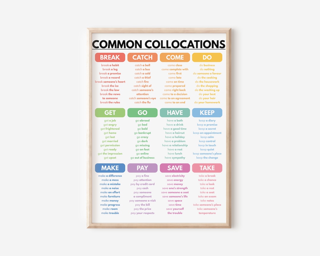 COMMON COLLOCATIONS, Vocabulary Poster, English Language, Learn English ...