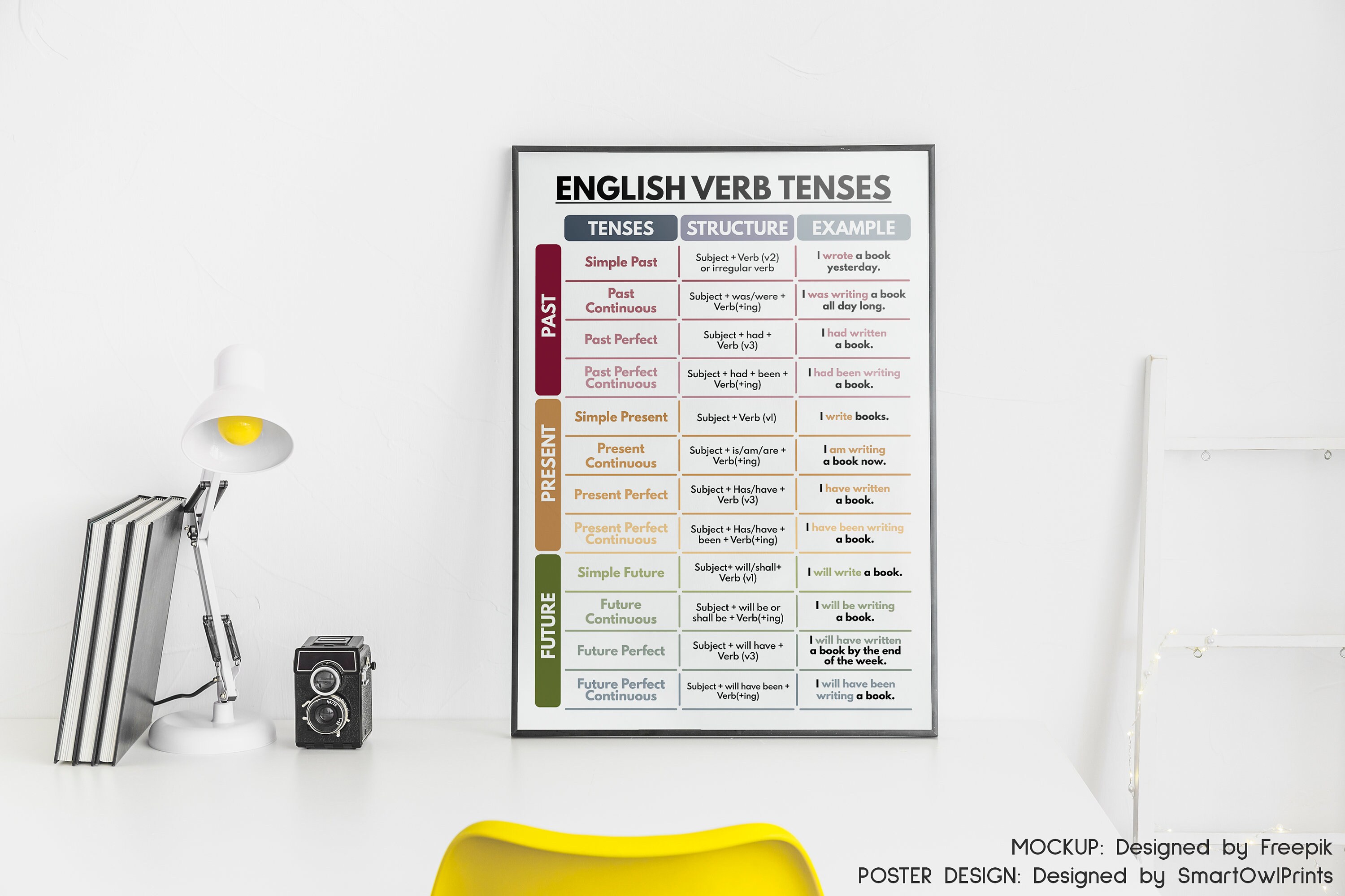 ENGLISH VERB TENSES Poster English Grammar Anchor Chart for - Etsy