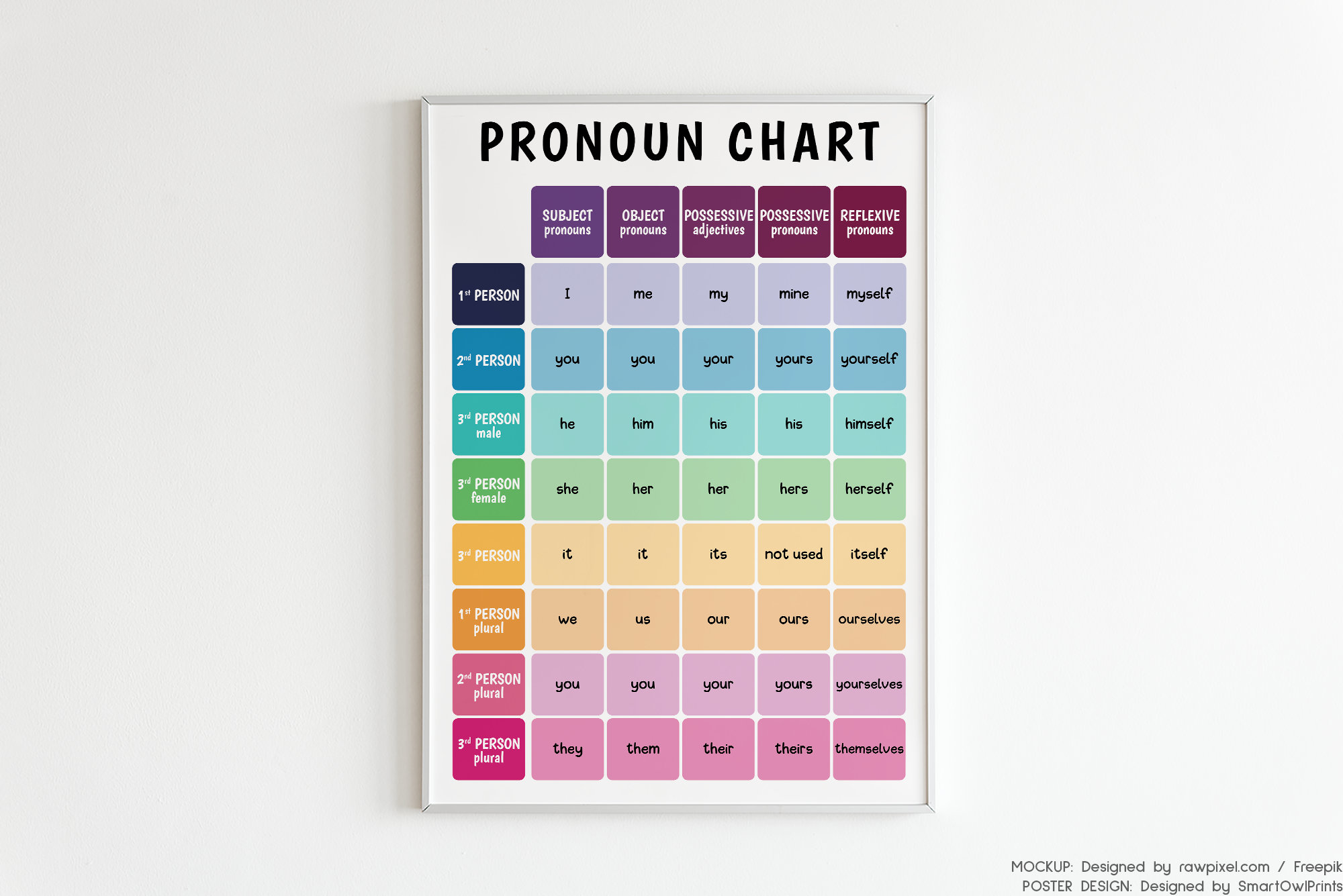ENGLISH GRAMMAR, Set of 4 Posters: Parts of Speech Punctuation Pronouns ...
