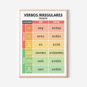 Spanish Language, IRREGULAR VERBS, Verb Conjugation, Grammar Chart ...
