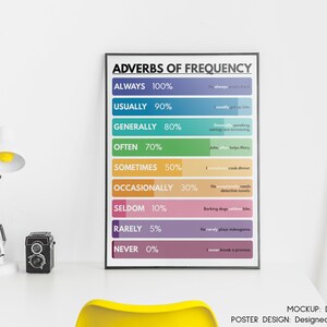 ADVERBS OF FREQUENCY, Types of Adverb, Grammar Chart for Homeschool ...