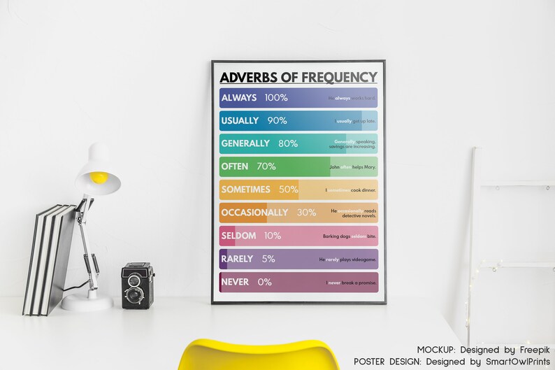 ADVERBS OF FREQUENCY, Types of Adverb, Grammar Chart for Homeschool ...
