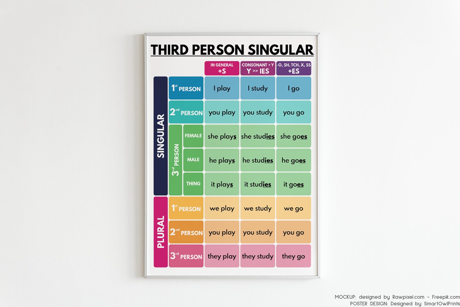 COMPLETE COLLECTION English Verbs: Set of 12 Posters, English Language ...