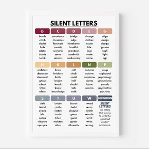 SILENT LETTERS POSTER, Vocabulary, English Pronunciation & Grammar ...