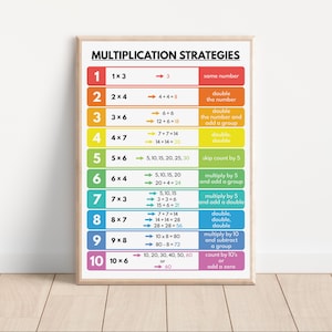 MULTIPLICATION and DIVISION STRATEGIES - Set of 2 Posters, Educational ...