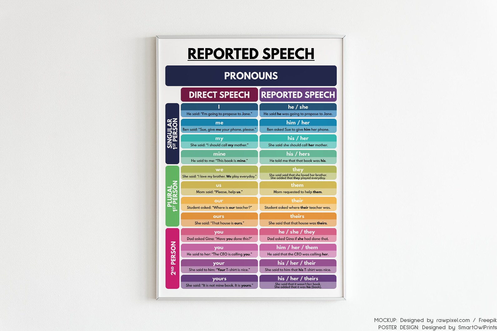 REPORTED SPEECH Set of 6 Posters, English Language, Homeschool ...