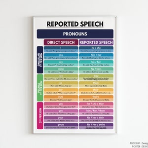REPORTED SPEECH Set of 6 Posters, English Language, Homeschool ...