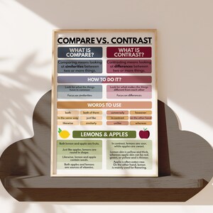 COMPARE and CONTRAST POSTER, Guide for Teachers, Homeschool, Analyzing ...