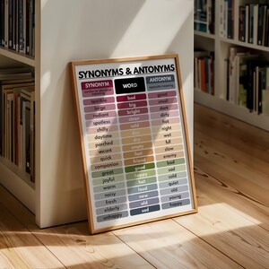 SYNONYMS & ANTONYMS POSTER, Vocabulary Chart, Homeschool, English ...