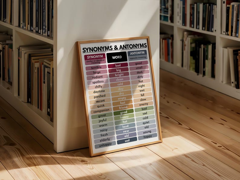 SYNONYMS & ANTONYMS POSTER, Vocabulary Chart, Homeschool, English ...
