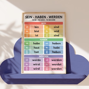 German Language, AUXILIARY VERBS POSTER, Sein Haben Werden, Conjugation ...